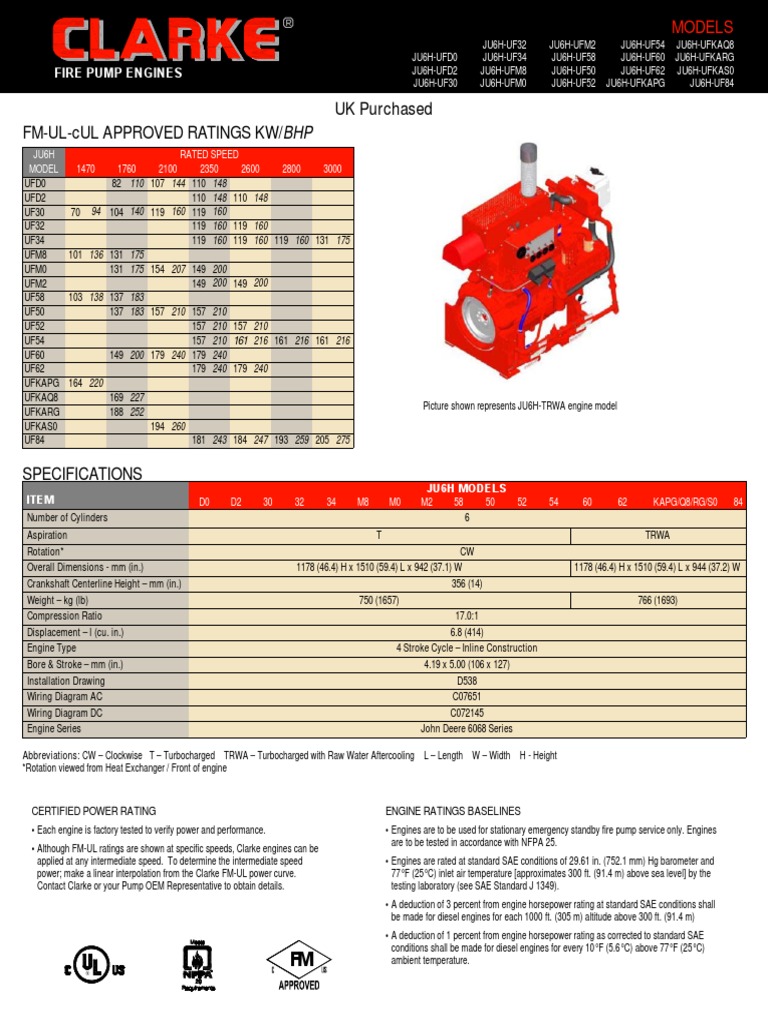 Clarke JU6H Specification Sheet | PDF | Horsepower | Engines