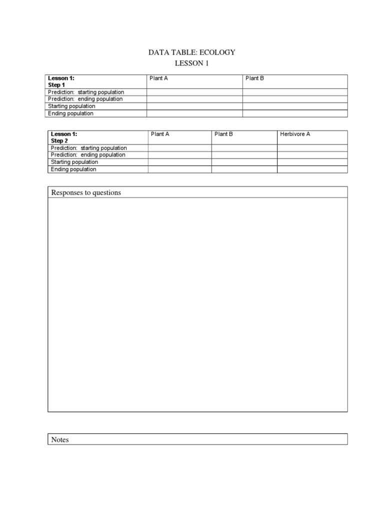 Ecology Lesson Data Tables | PDF | Wellness