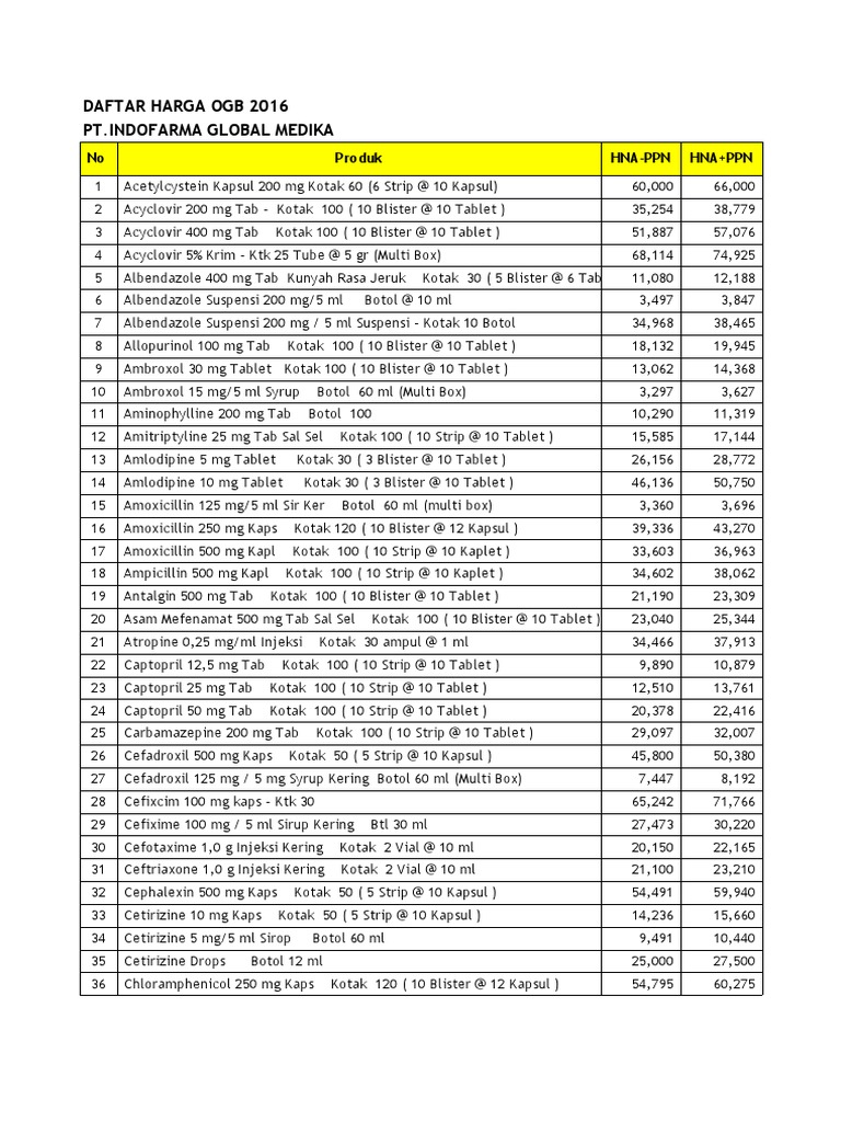 Merapi Utama Pharma | PDF
