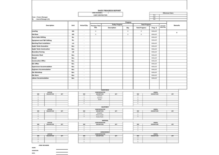 Daily Progress Report: M3 0 M3 No. No. Lot Nos. Nos. LM Nos. Nos. Nos ...