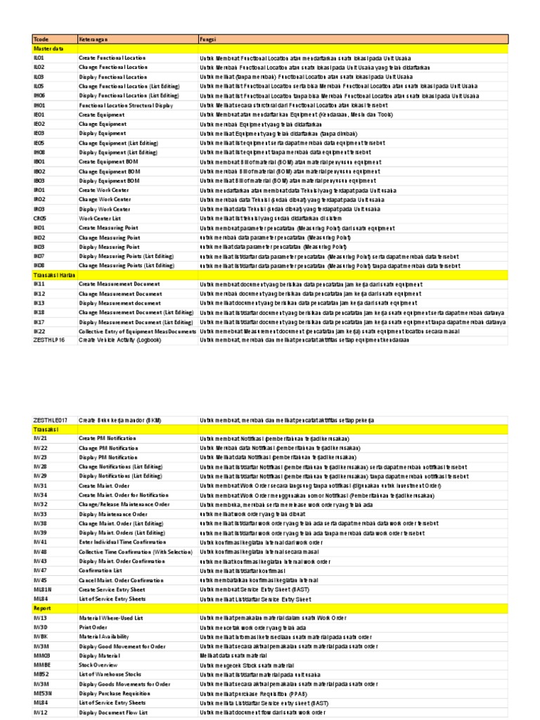 Panduan Tcode SAP untuk Manajemen Aset | PDF