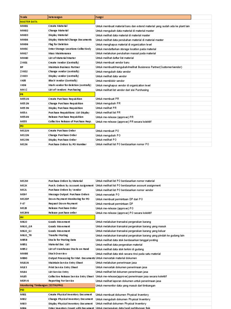 List T-Code All Modul - MM | PDF
