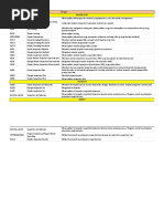Tcode SAP untuk Modul MM dan Vendor | PDF