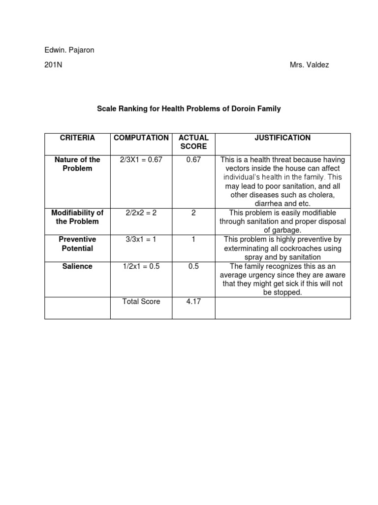 FNCP Scoring for Doroin Family Health | PDF