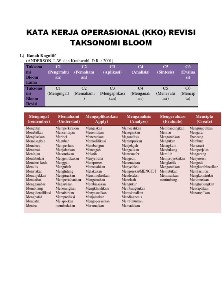 Tabel Taksonomi | PDF
