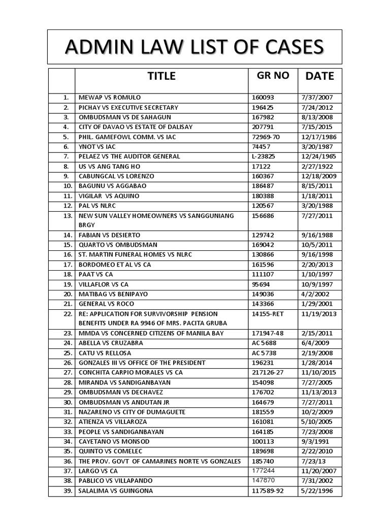 Admin Law List of Cases: Title Date | Download Free PDF | Public ...