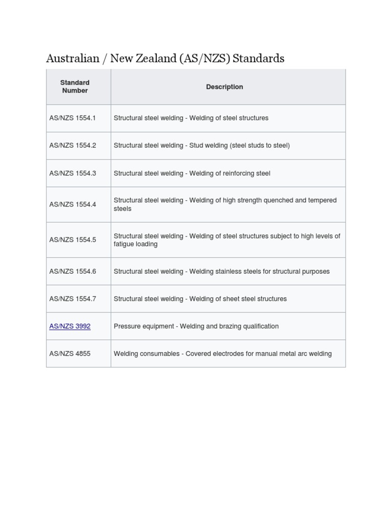 Australian Standards For Welding | PDF