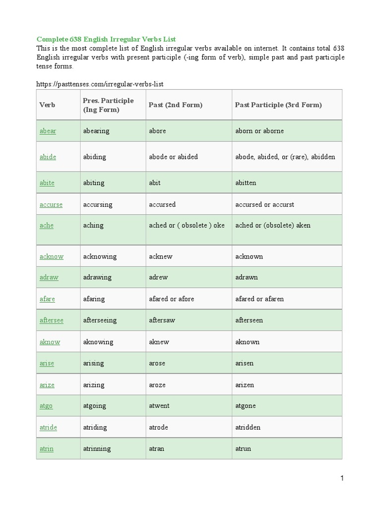 Complete Irregular Verbs | PDF