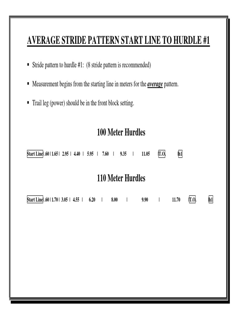 110 Hurdles Stride Measurement Guide | PDF | Teaching Methods & Materials | Technology & Engineering