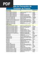 Tabla de Pulgadas A MM y CM | PDF