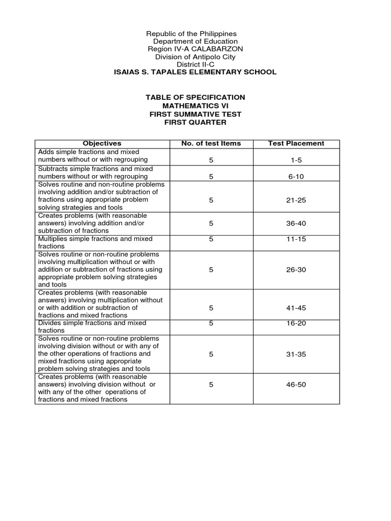 Summative MATH 6 Q1 | PDF | Fraction (Mathematics) | Subtraction