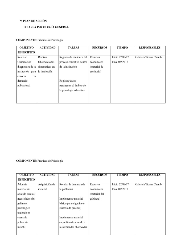 Modelo de Plan de Acción Psicológico en Ambientes educativos ...