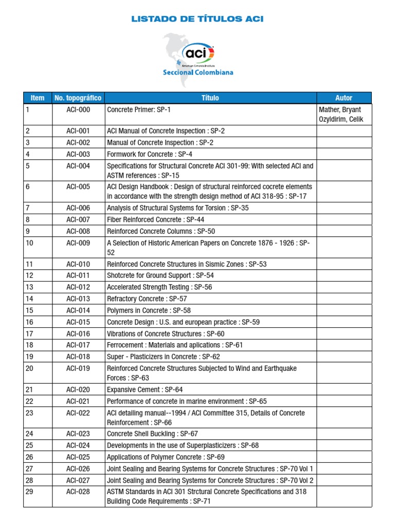 ACI Manuals and Standards List | PDF | Prestressed Concrete | Concrete