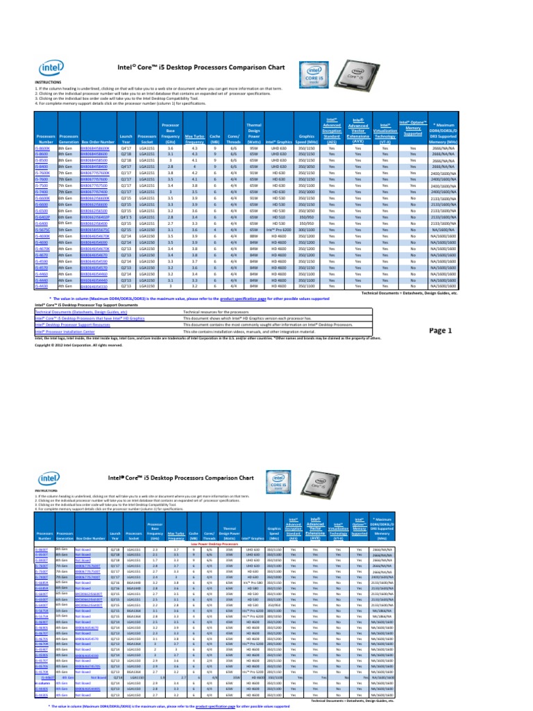 Intel Core I5 Comparison Chart | PDF | Intel | Central Processing Unit