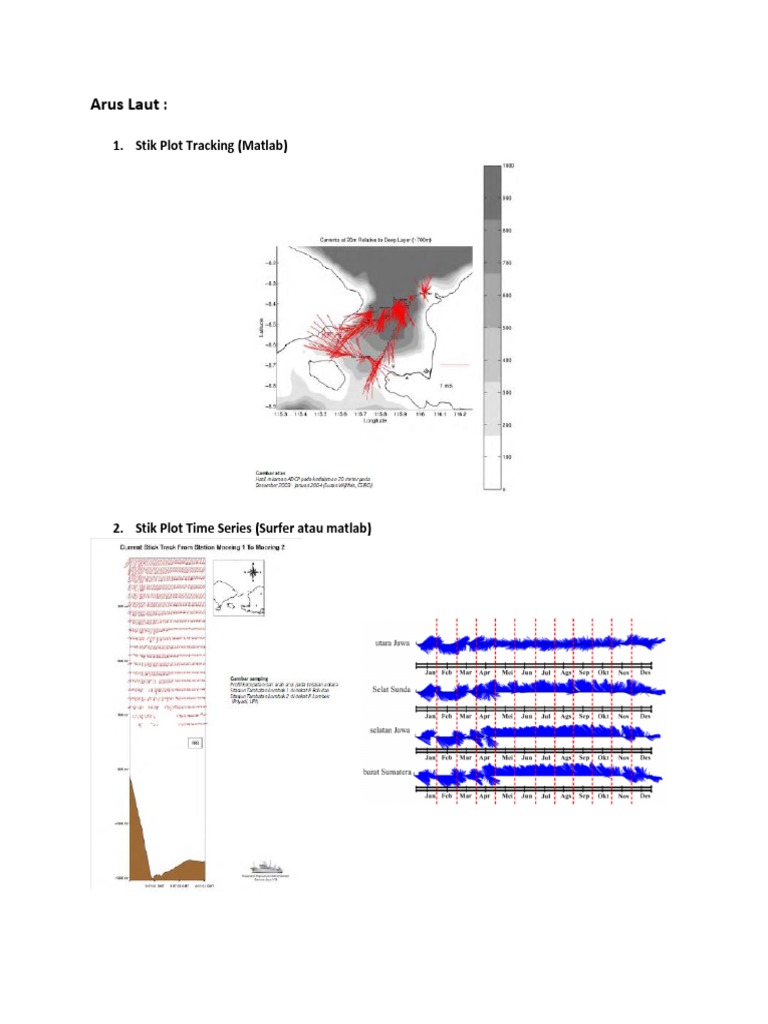 Arus Laut:: 1. Stik Plot Tracking (Matlab) | PDF