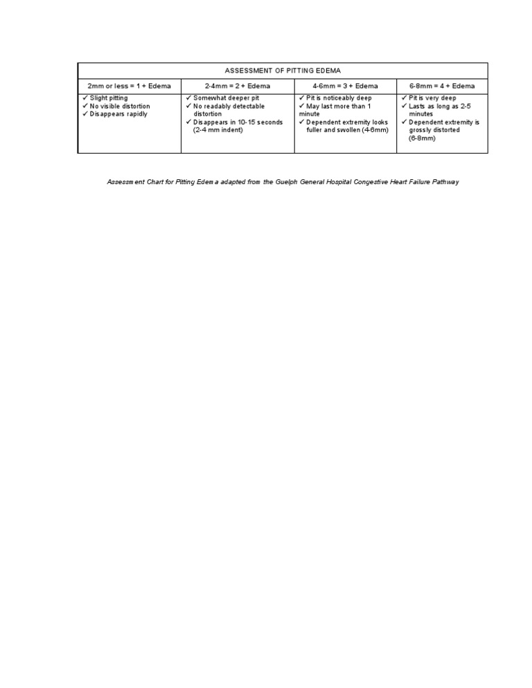 Assessment of Pitting Edema | PDF