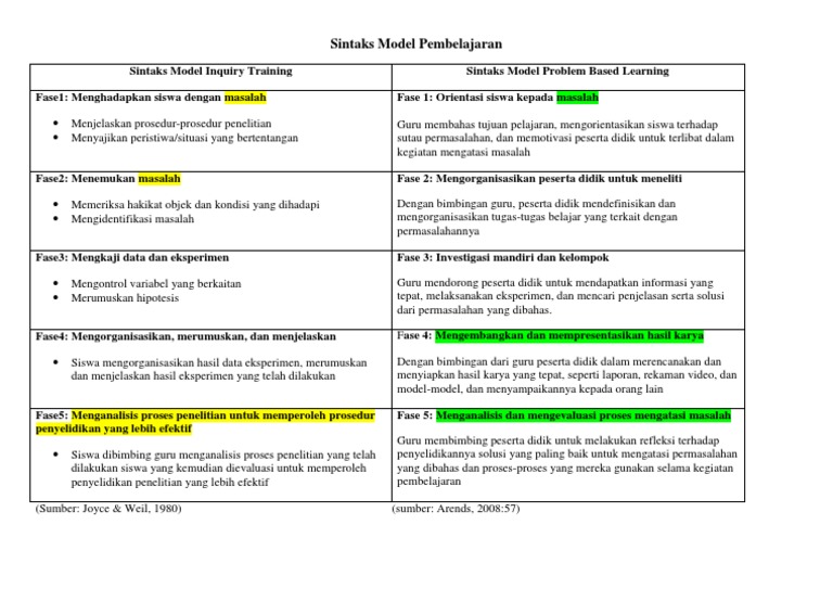 Sintaks Model Pembelajaran Inquiry Dan PBL | PDF