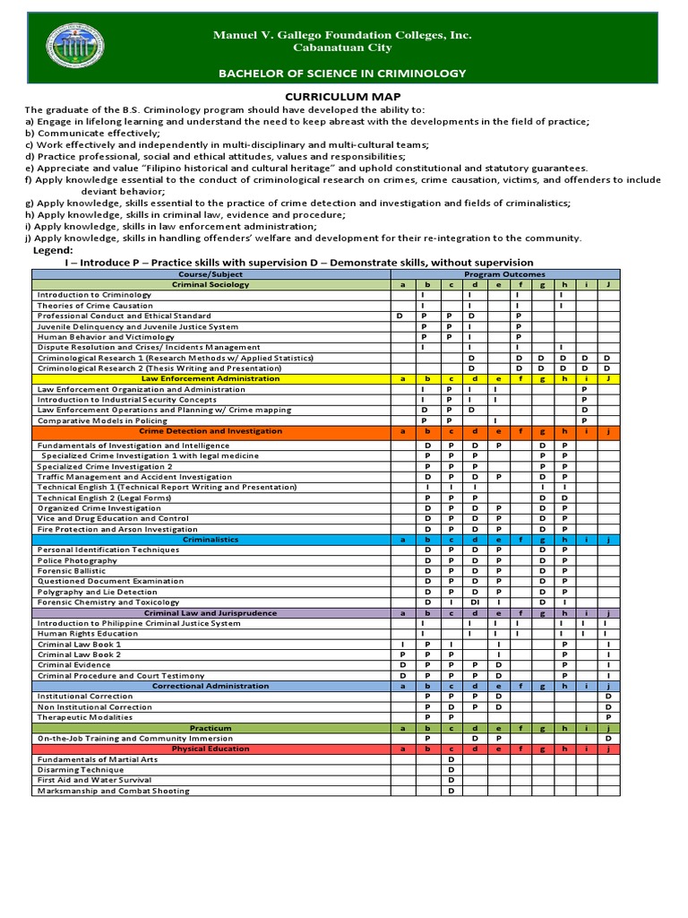 Crim Curriculum Mapping | PDF | Forensic Science | Criminology
