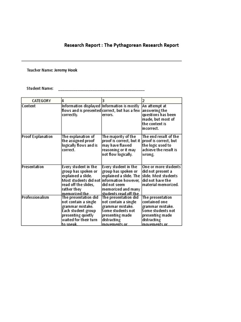 Rubric | PDF | Psychological Concepts | Behavior Modification