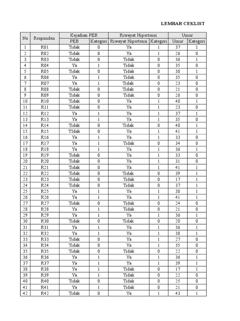 Data Mentahan 1 | PDF