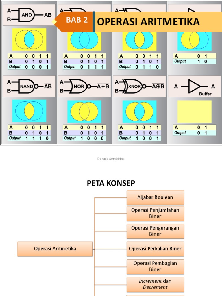 Bab 2-Operasi Aritmatika | PDF | Metode & Bahan Ajar