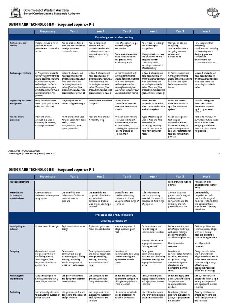DESIGN AND TECHNOLOGIES - Scope and Sequence P-6 | PDF | Design | Data