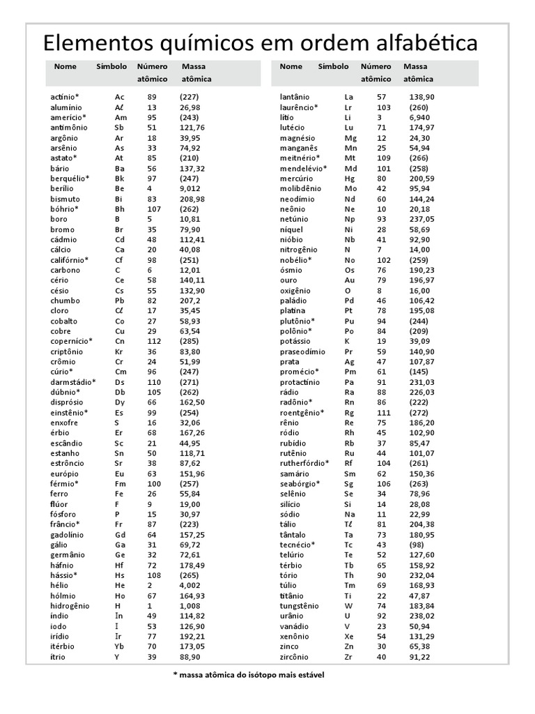 Elementos em Ordem Alfabética10 PDF | PDF | Átomos | Substancias químicas