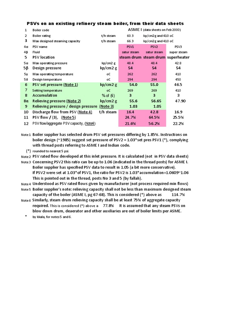 PSV Specifications for Refinery Boiler | PDF | Boiler | Steam