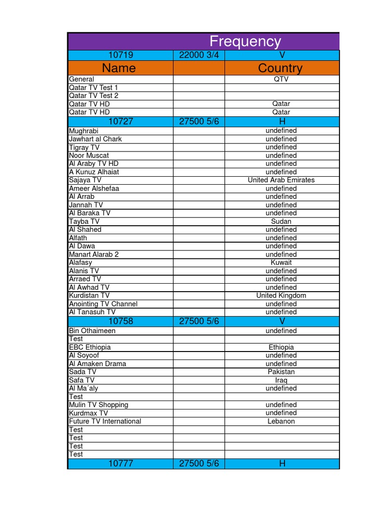 Nilesat TV Channels Frequency Guide | PDF