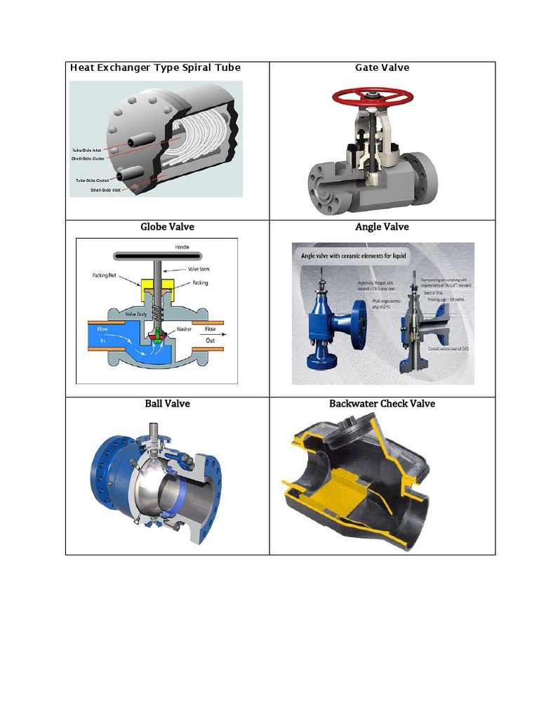 Types of Valves and Heat Exchangers | PDF