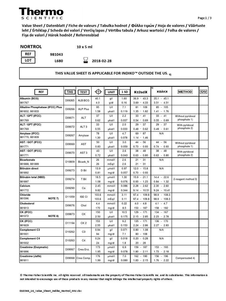 Value sheet for Indiko clinical chemistry analyzer | PDF | Magnesium | Chemical Substances