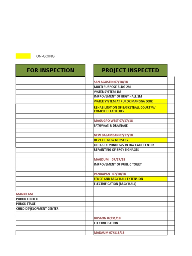 Barangay Projects | PDF
