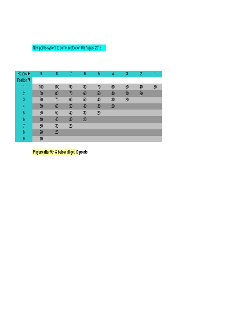 New Points Structure 090818 Forward | PDF