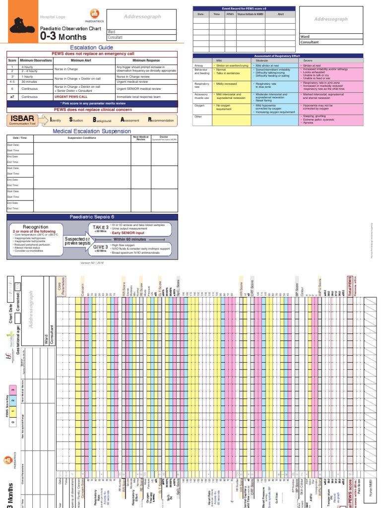 Pews Charts 0 3 Months | Blood Pressure | Sepsis