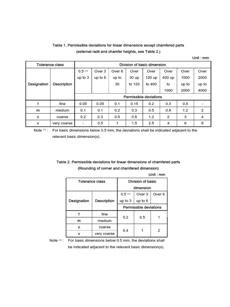 General Tolerance - IsO 2768-MH (DIN 7168) (JIS B 0419) | PDF | Engineering Tolerance ...