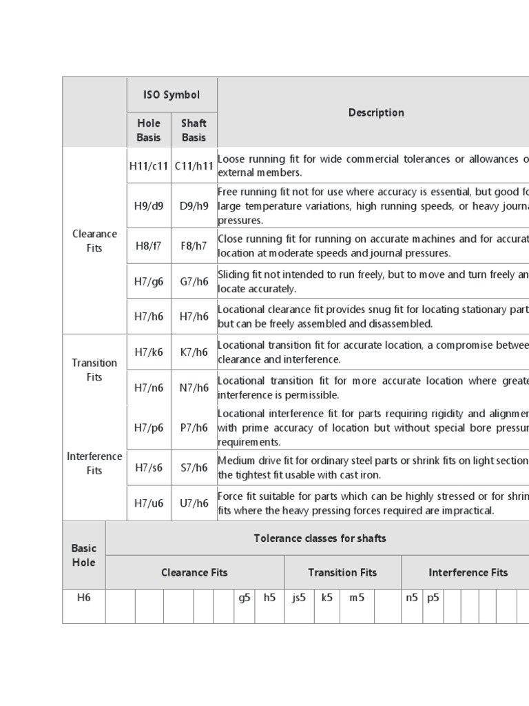 Tolerances | PDF | Engineering Tolerance | Innovation
