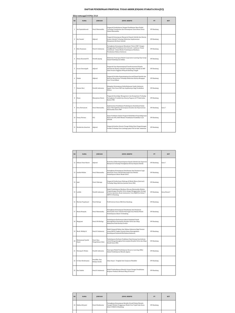 Beasiswa Tugas Akhir s2 | PDF | Karier & Perkembangan