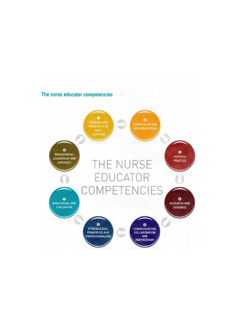 WHO Core Nurse Educator Competencies | PDF