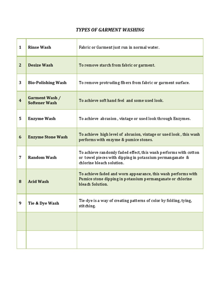 Types of Garment Washing Processes | PDF | Home & Garden | Wellness