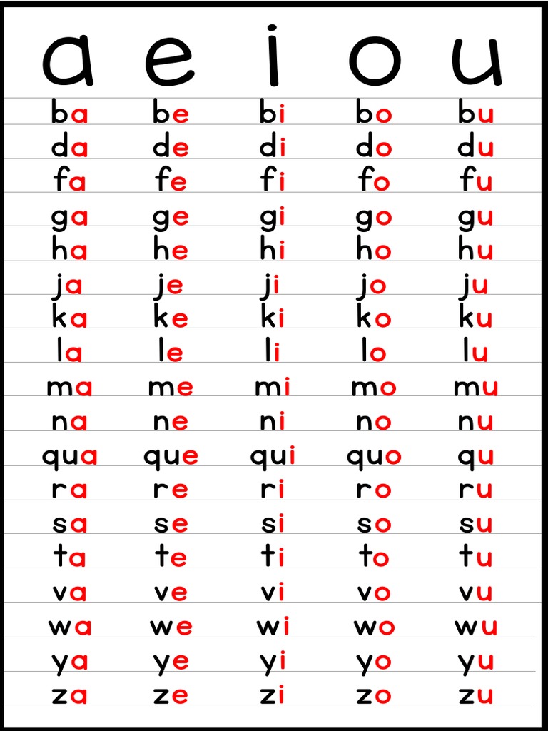 CV Blends and Worksheets Guide | PDF | Self-Improvement