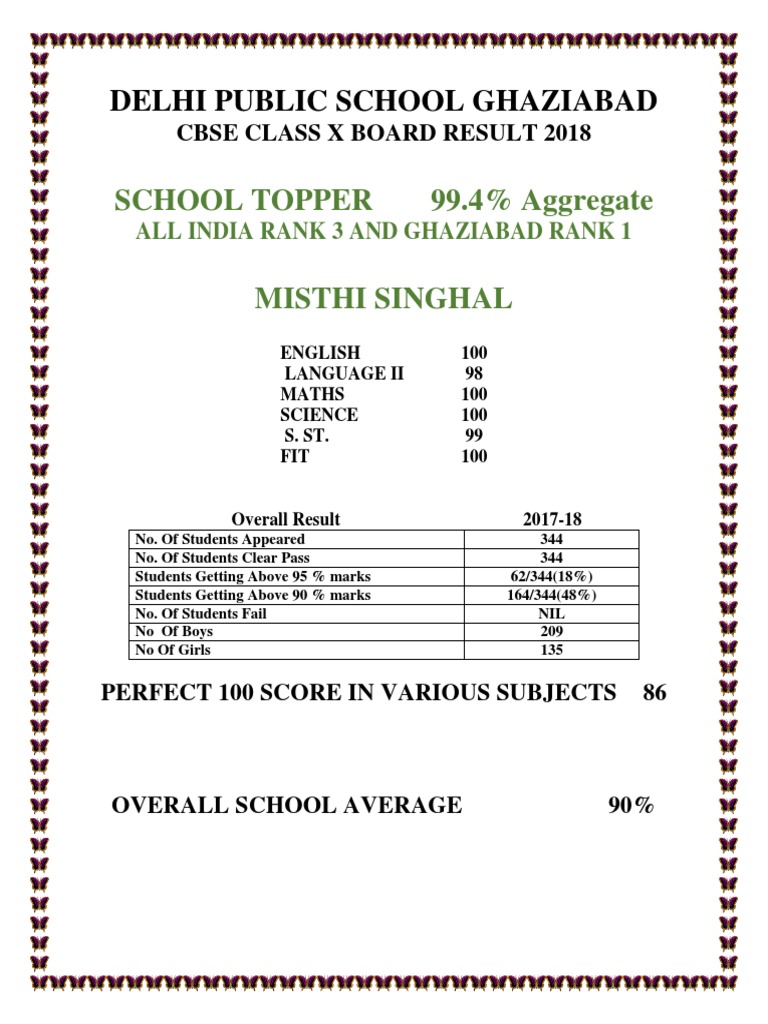 CBSE 10TH NOTES | Teaching Mathematics