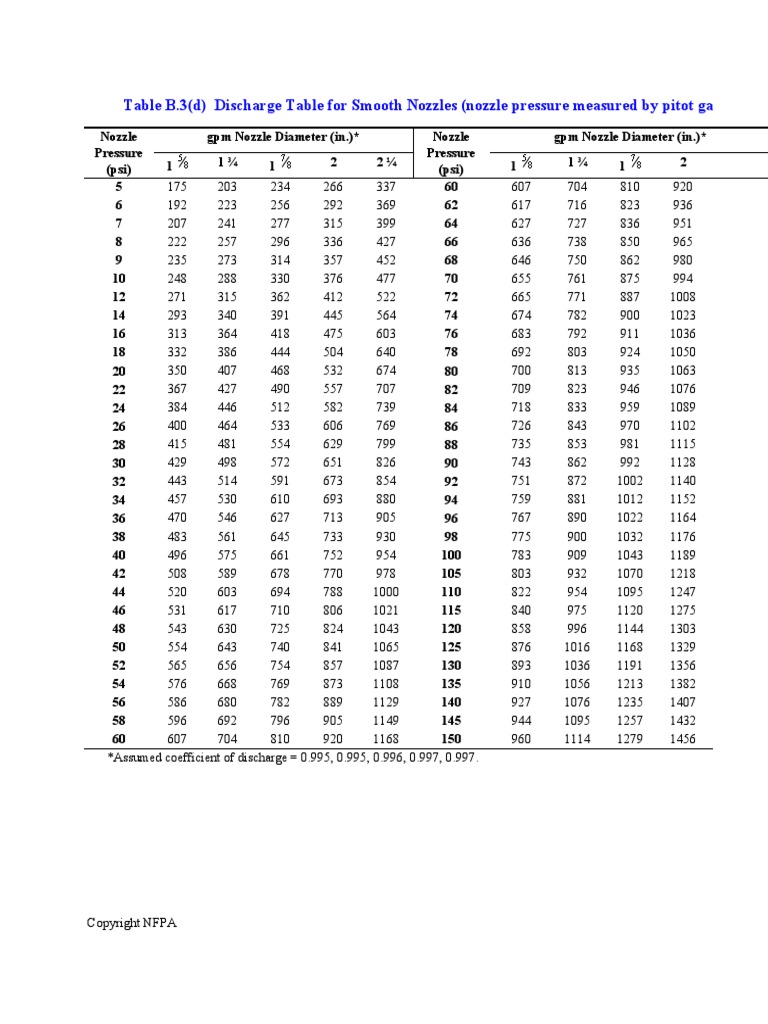 Tabla Tubos Pitot | PDF
