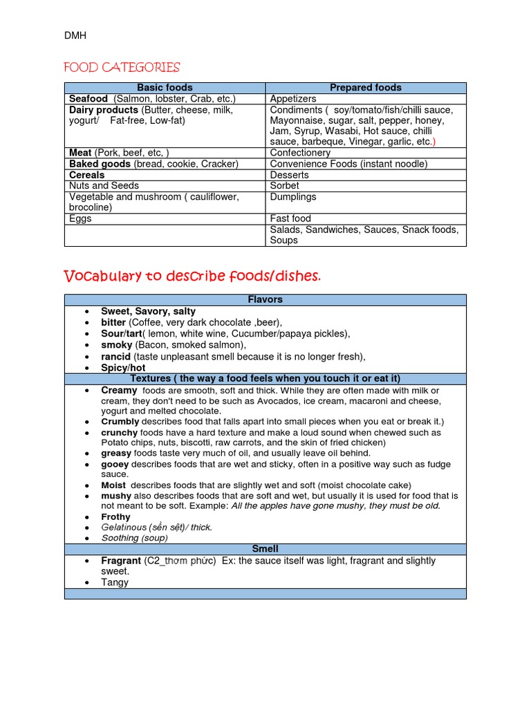 Vocabulary To Describe Foods/dishes.: Food Categories | PDF | Pickling ...