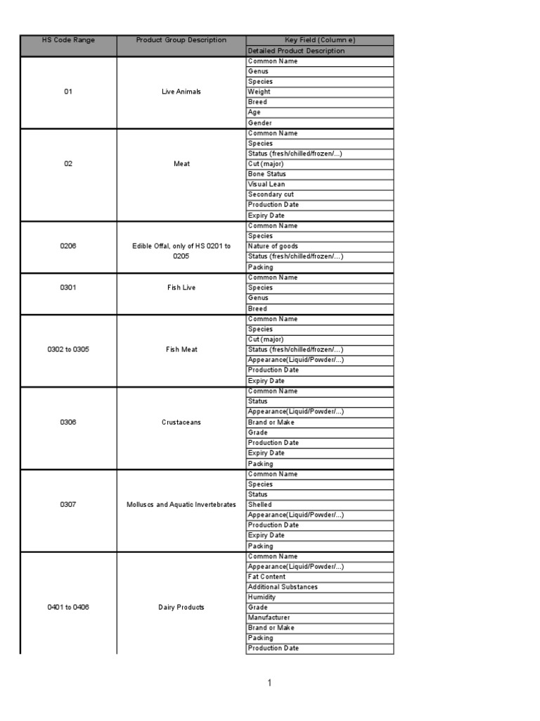 HS Code Range Product Group Description Key Field (Column E) Detailed ...