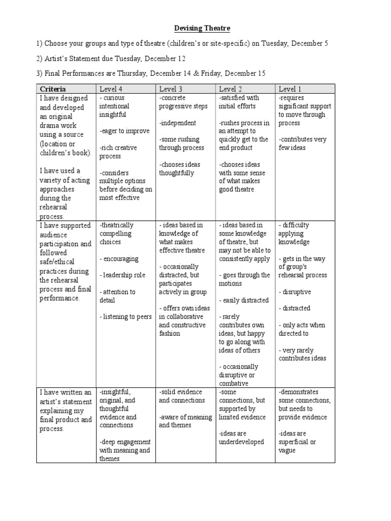 Devising Theatre Rubric | PDF | Theatre | Knowledge