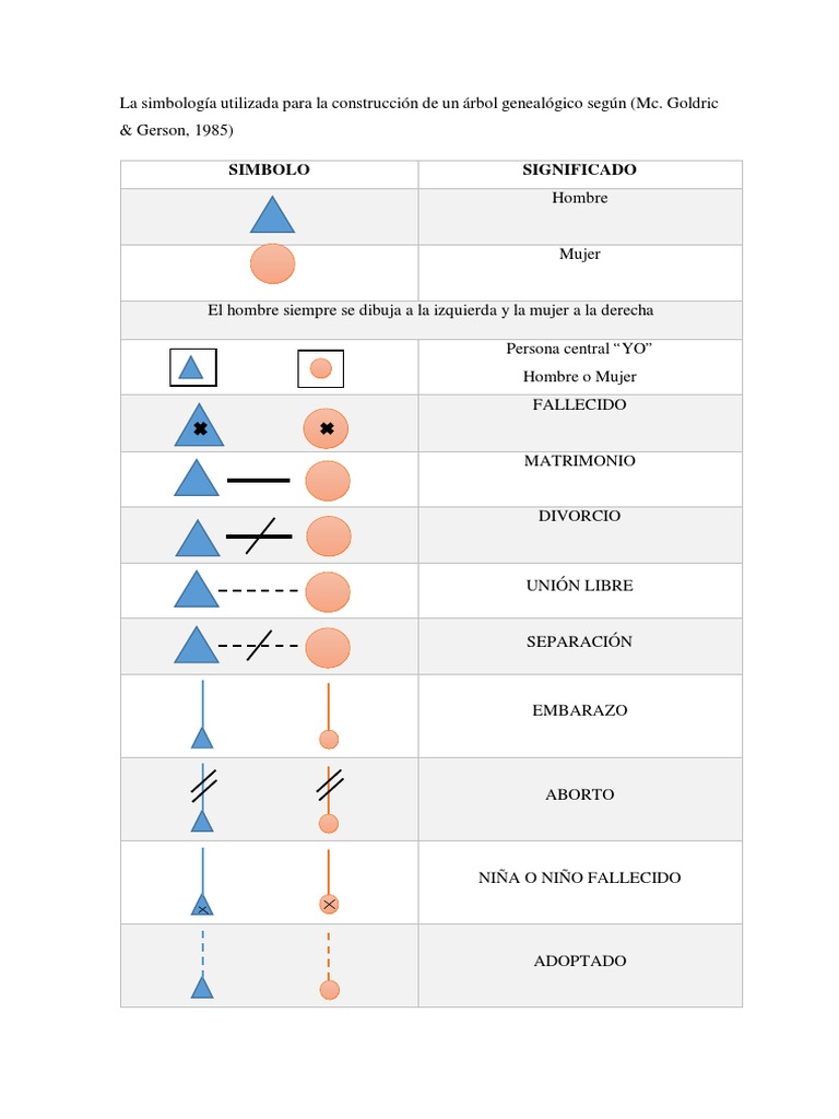 La Simbología Utilizada para La Construcción de Un Árbol Genealógico ...