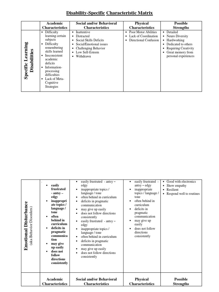 Characteristics Matrix | Download Free PDF | Social Skills | Attention ...