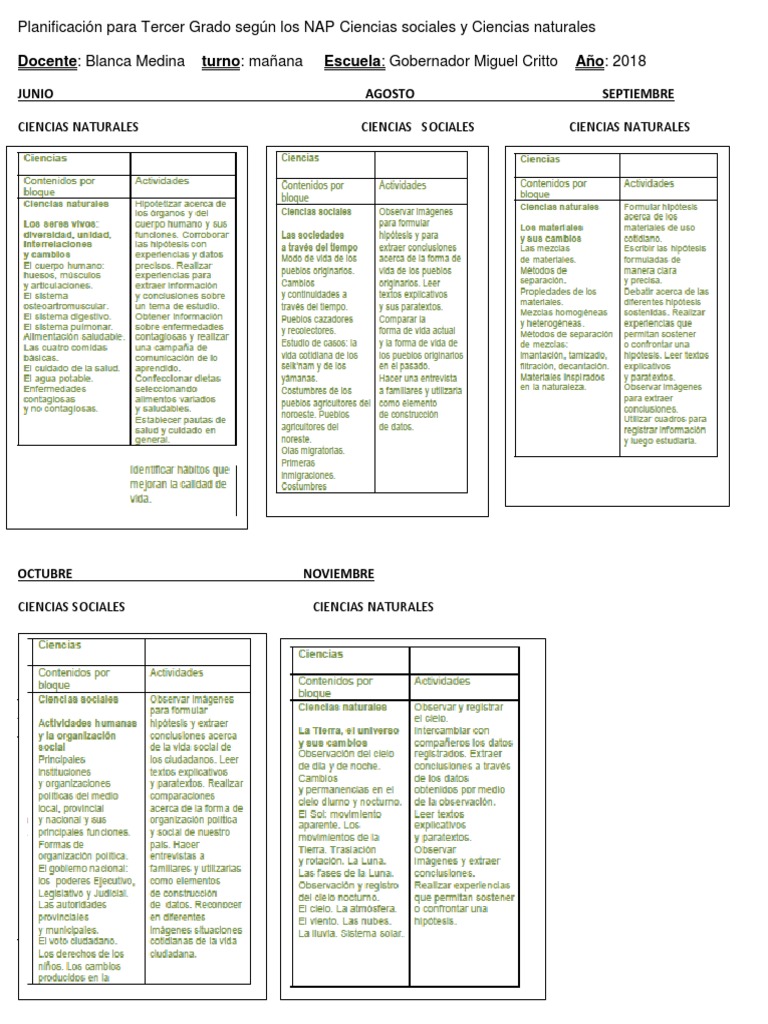Planificación Para Tercer Grado Según Los NAP Ciencias Sociales y ...