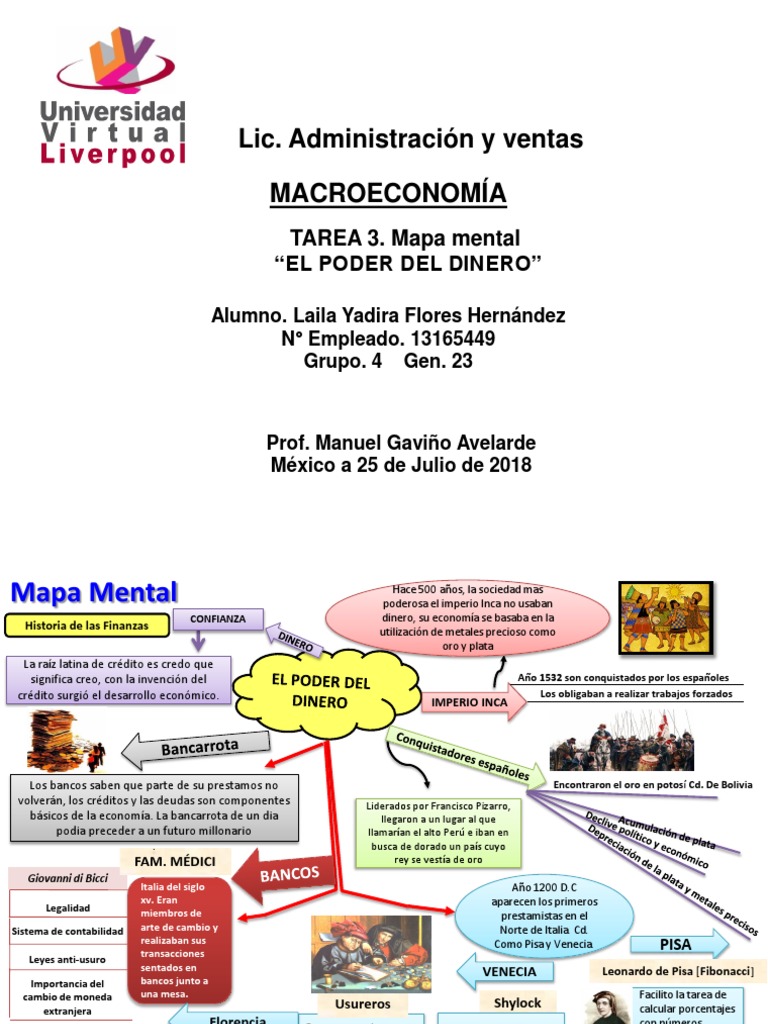 Mapa Mental-El Poder Del Dinero | PDF | Dinero | Bancos