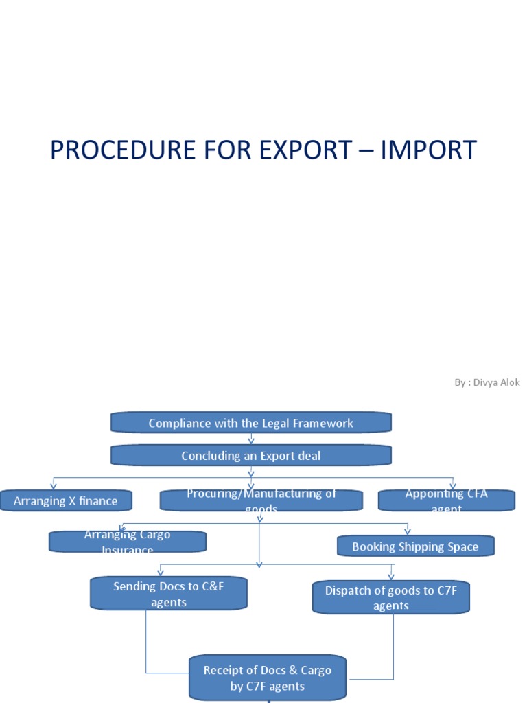 Export-Import Procedure Guide | PDF | Credit | Finance & Money Management